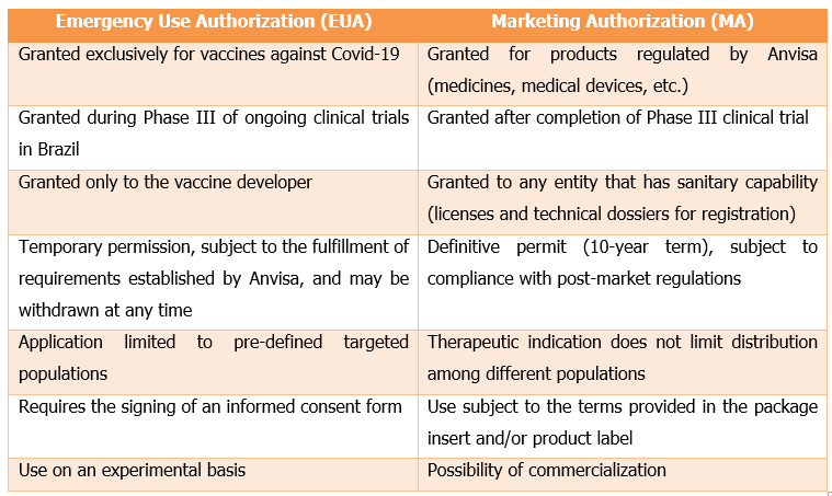 Anvisa Issues Unprecedented Emergency Use Authorizations For Two Covid 19 Vaccines