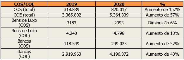 Coaf Divulga Relatório De Atividades De 2020 Com Destaque Para