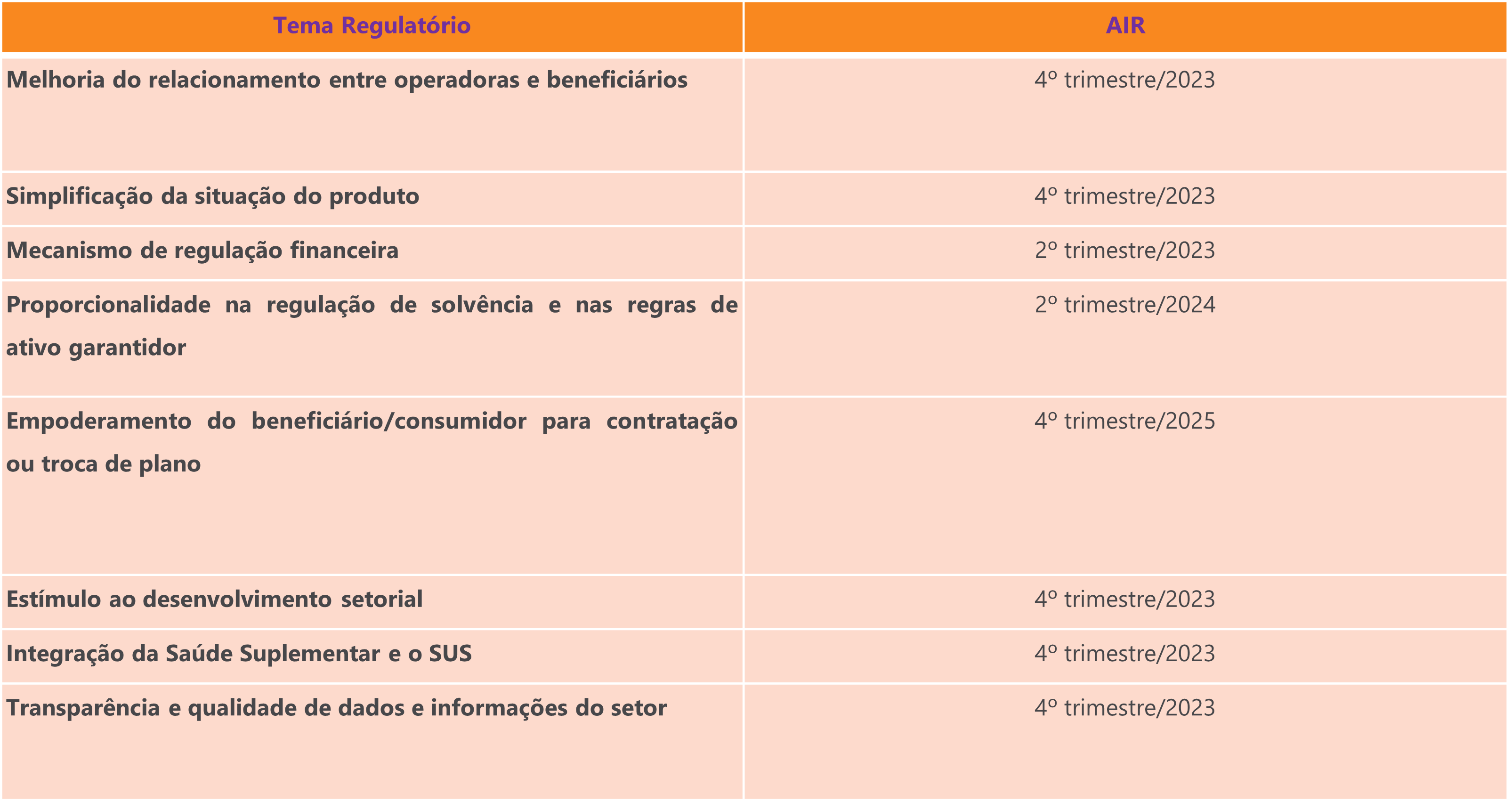 ANS divulga agenda regulatória para o triênio de 2023-2025 - Mattos Filho